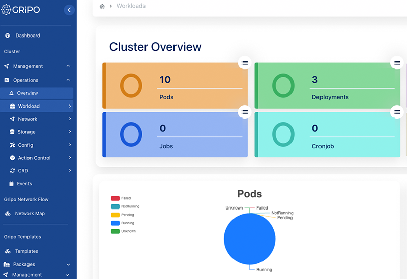 Best Kubernetes Dashboard and Multi Cluster Management Tools for ...
